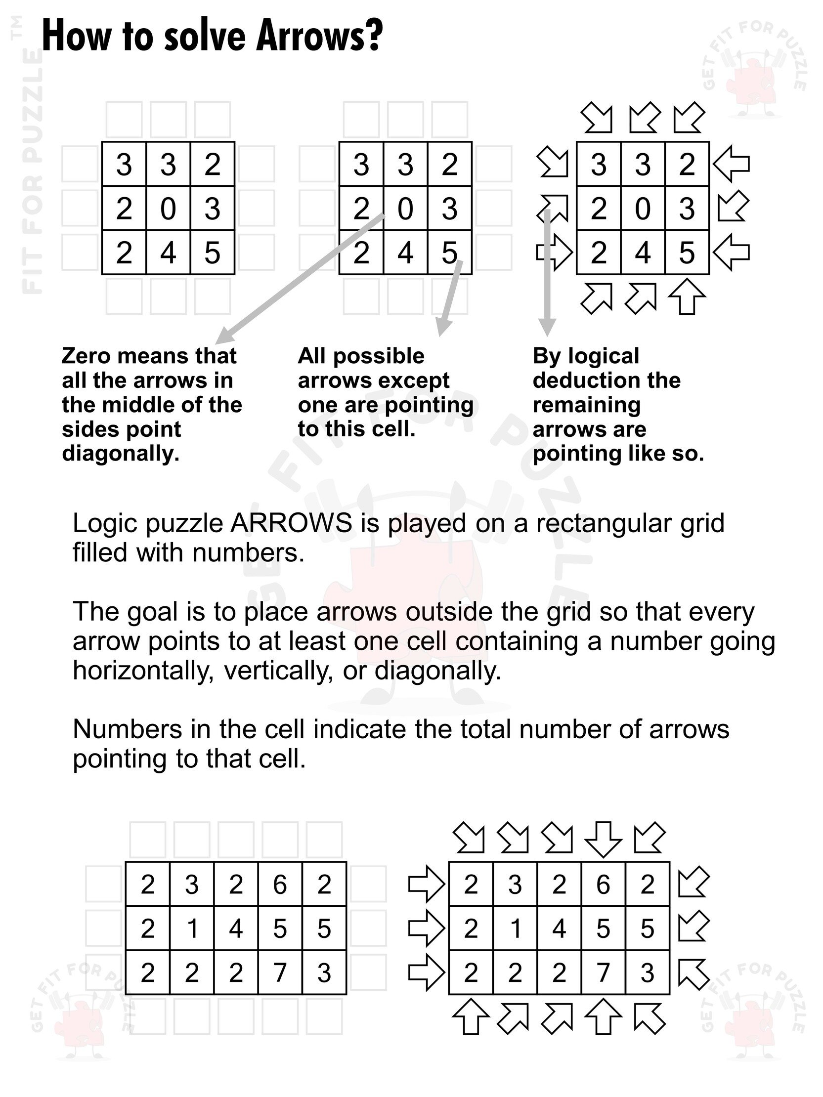 PUZZLE TUTORIALS - Fit For Puzzle
